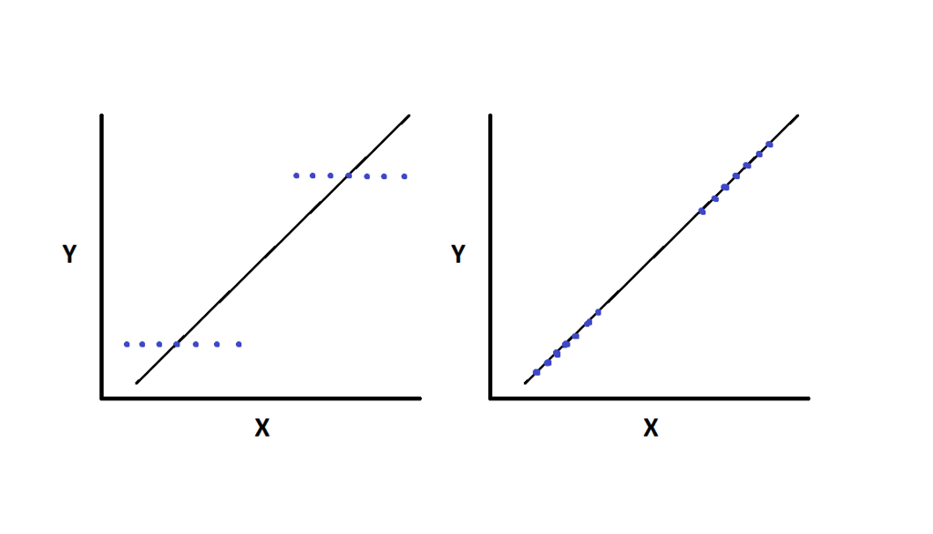 Solved Explain the difference between r and r2 in a | Chegg.com