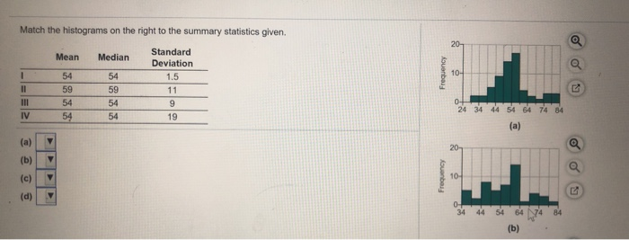 Solved Match the histograms on the right to the summary | Chegg.com