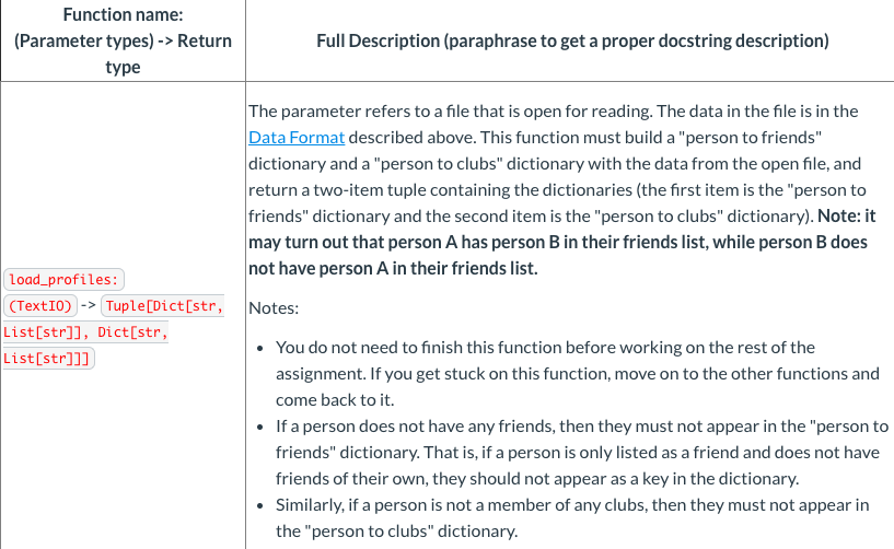 Solved Data Format The profile information for people in the | Chegg.com