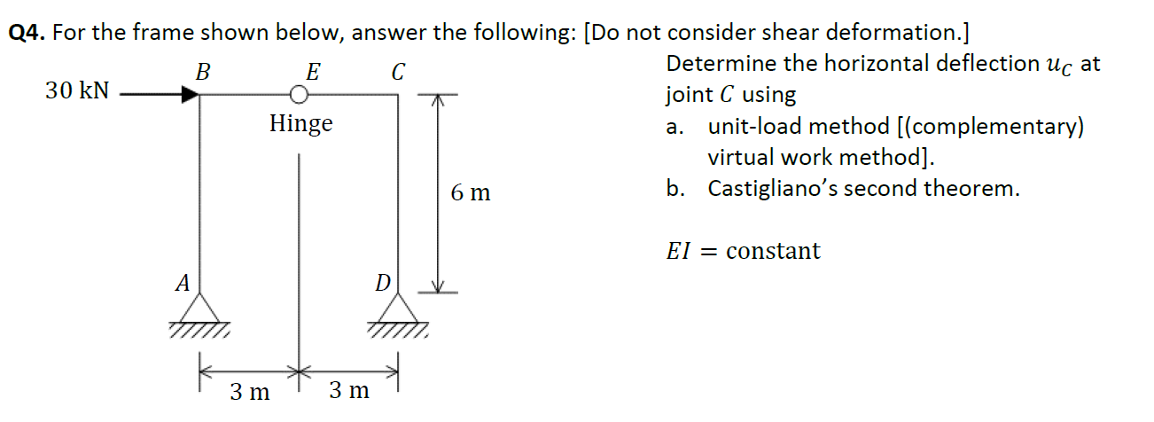 Solved Determine the horizontal deflection uC at joint C | Chegg.com