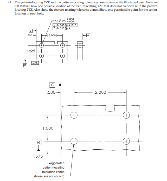 Solved 47. The pattern-locating TZF and the pattern-locating | Chegg.com