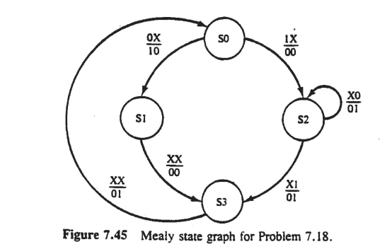 Solved Convert the Mealy state graph of Fig. 7.45 into an | Chegg.com