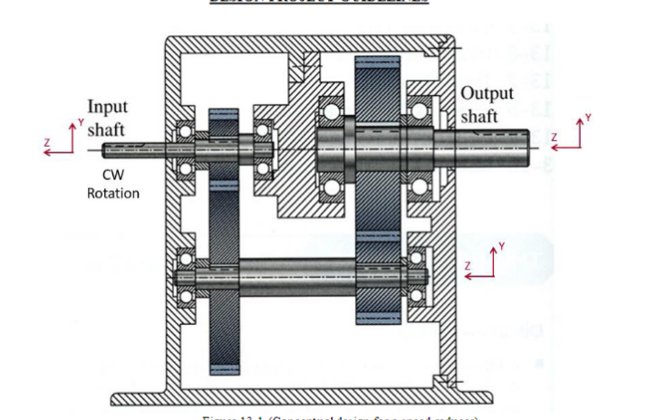 Solved I want calculations for determining the gear ratios | Chegg.com