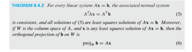 Solved THEOREM 6.4.2 For every linear system Ax b, the | Chegg.com