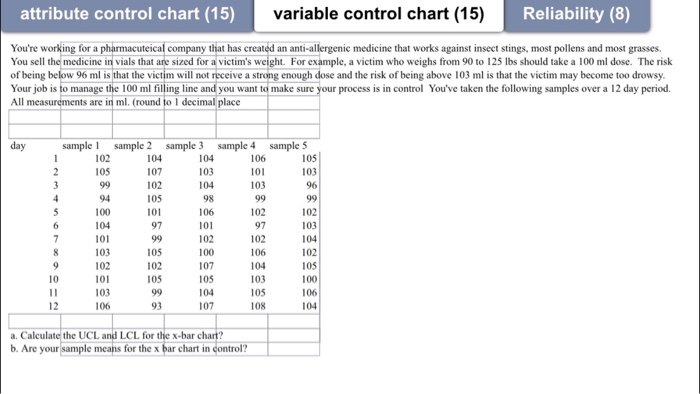Solved attribute control chart (15) variable control chart | Chegg.com