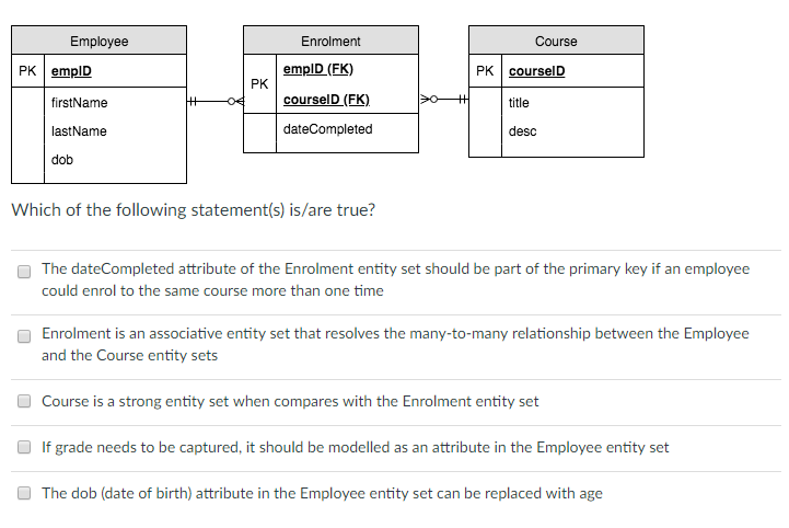 Solved Employee Enrolment Course PK empID emplD (FK) PK | Chegg.com