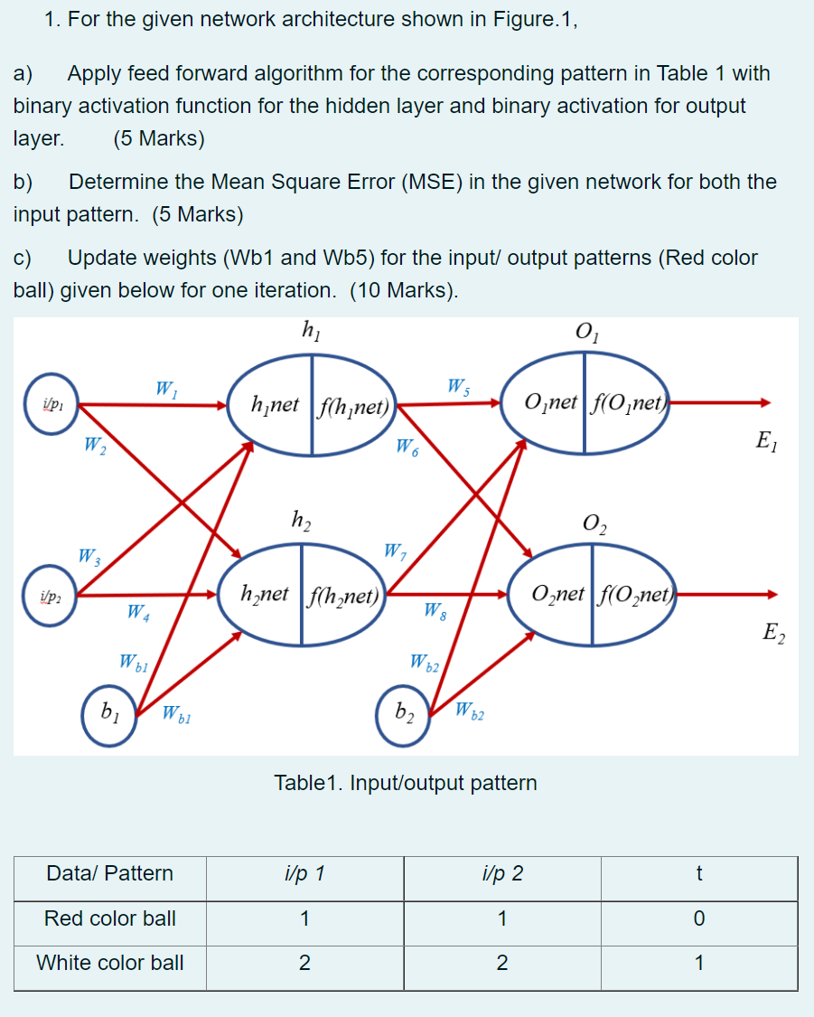 Solved 1. For the given network architecture shown in | Chegg.com