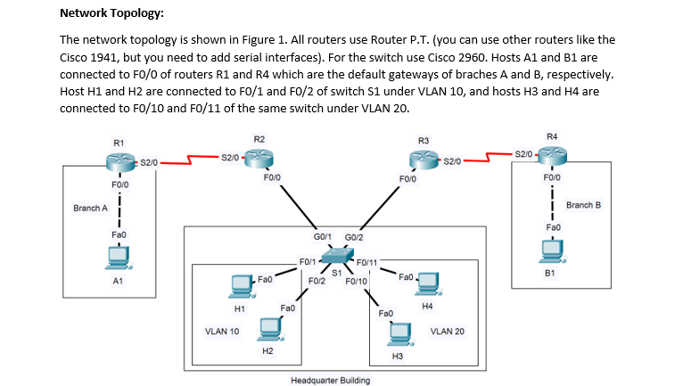 Solved Network Topology: The network topology is shown in | Chegg.com