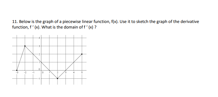 Solved 11. Below is the graph of a piecewise linear | Chegg.com