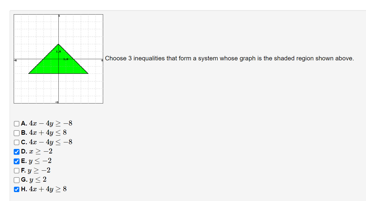 Solved 'hoose 3 inequalities that form a system whose graph | Chegg.com
