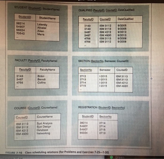 Solved 25 Write An Sql Query To Answer The Folowing 5431