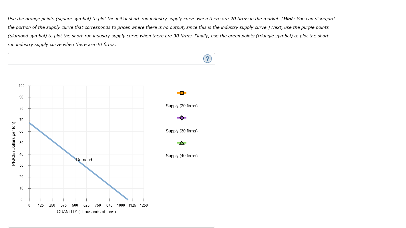 Solved 5. Short-run supply and long-run equilibrium Consider | Chegg.com