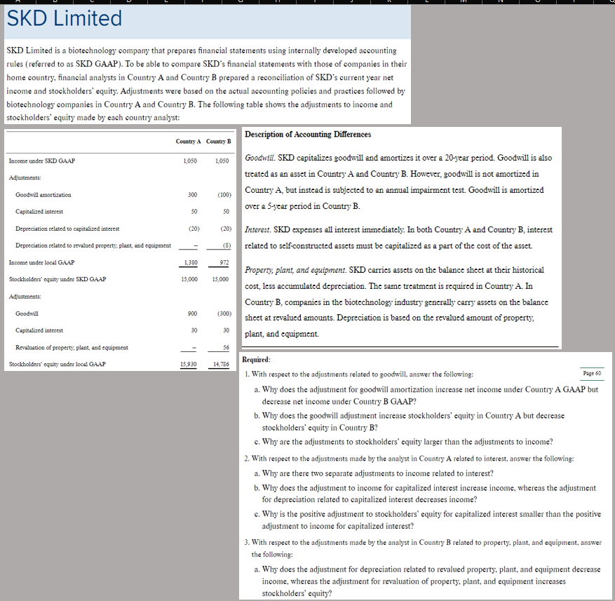 SKD Limited is a biotechnology company that prepares | Chegg.com