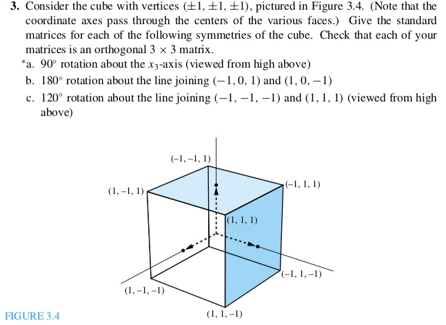 Vertices Of A Cube
