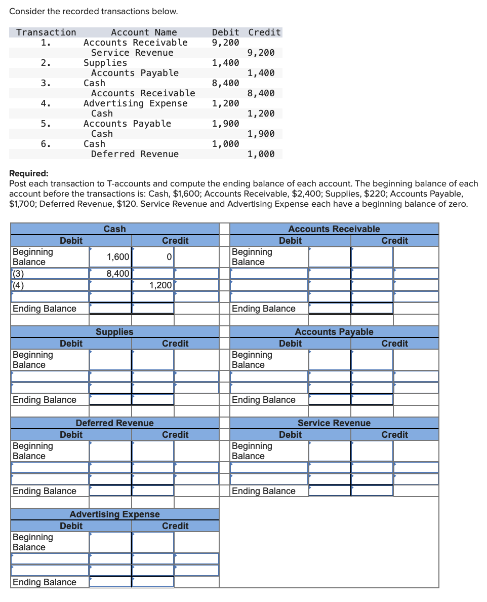 Solved Consider the recorded transactions | Chegg.com