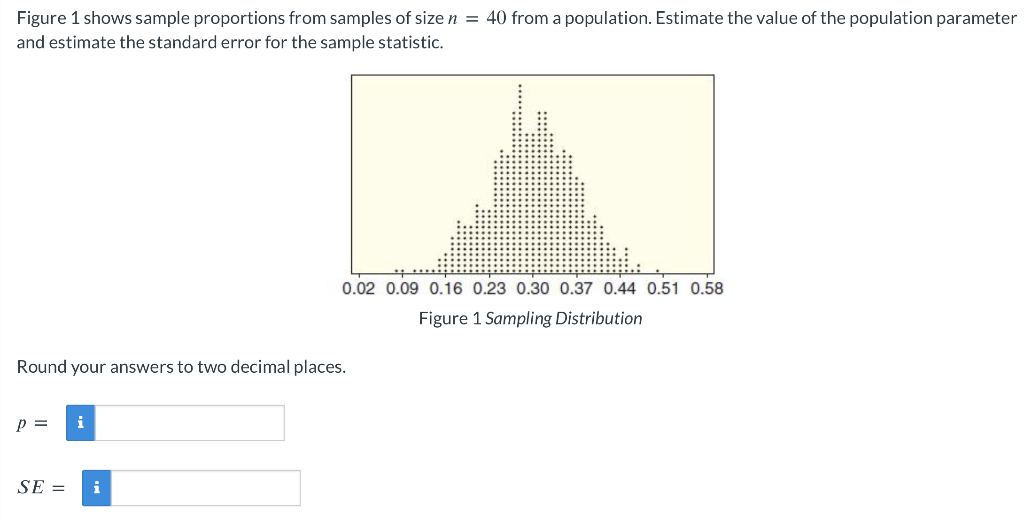 Solved Figure 1 shows sample proportions from samples of | Chegg.com