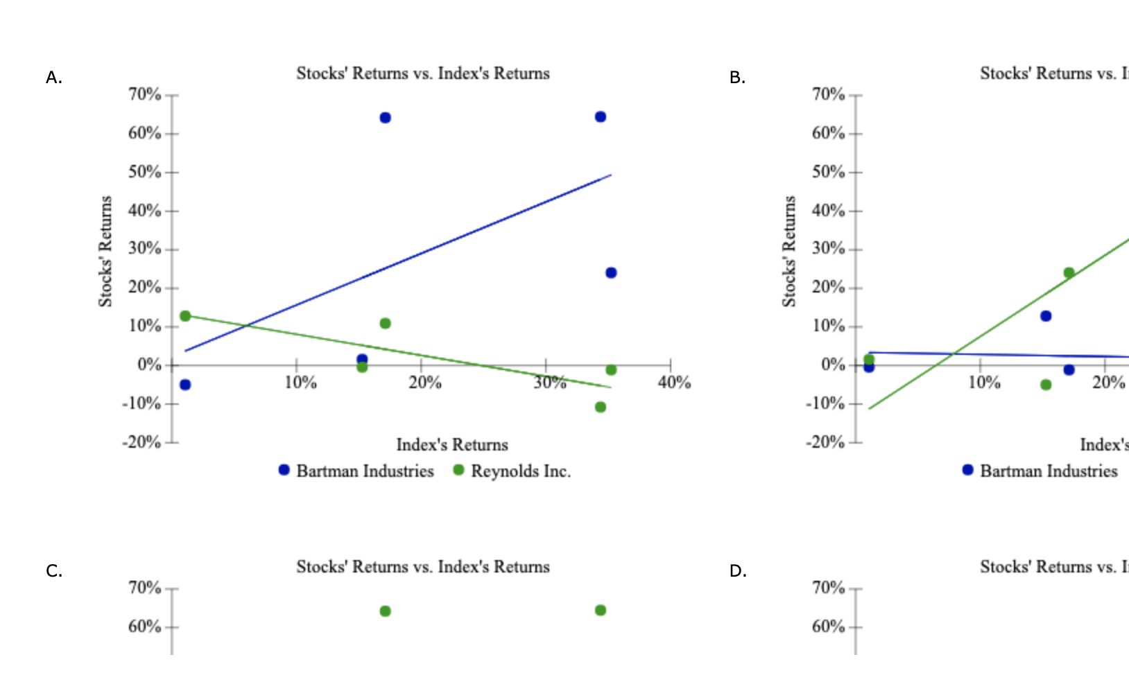 Stocks' Returns vs. Index's Returns - Bartman | Chegg.com