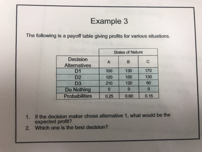 Solved Example 3 The following is a payoff table giving | Chegg.com