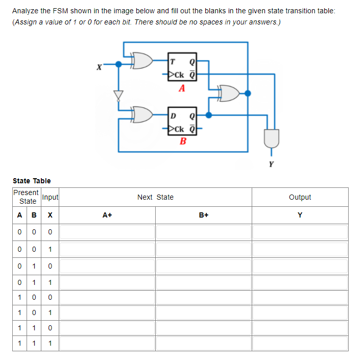 Solved T Q X Dck @ A D Q >ck Q B Y Analyze the FSM shown | Chegg.com