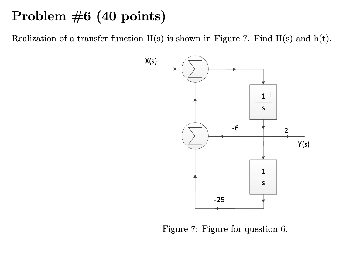 Solved Problem #6 (40 points) Realization of a transfer | Chegg.com