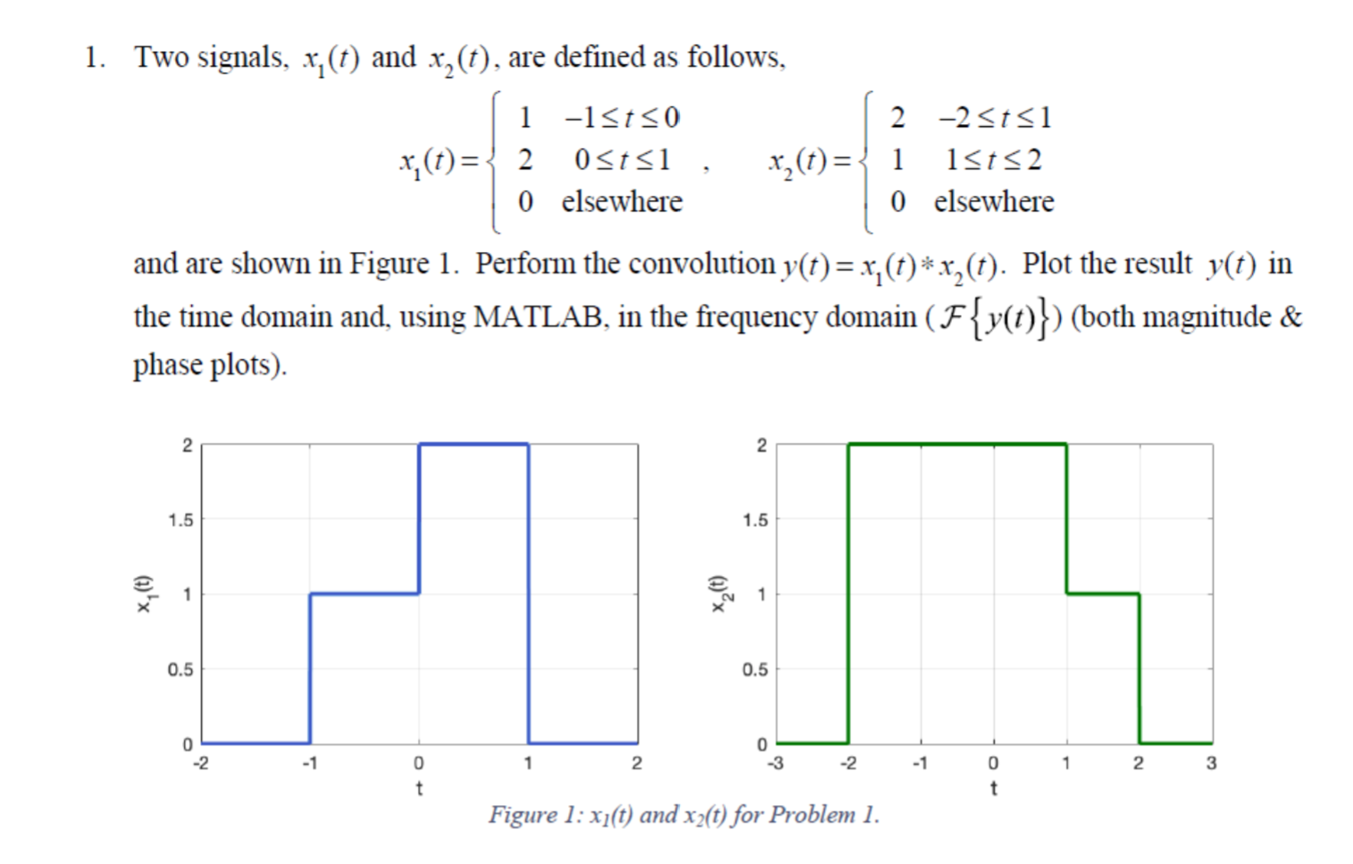 Solved 1. Two signals, x1(t) and x2(t), are defined as | Chegg.com