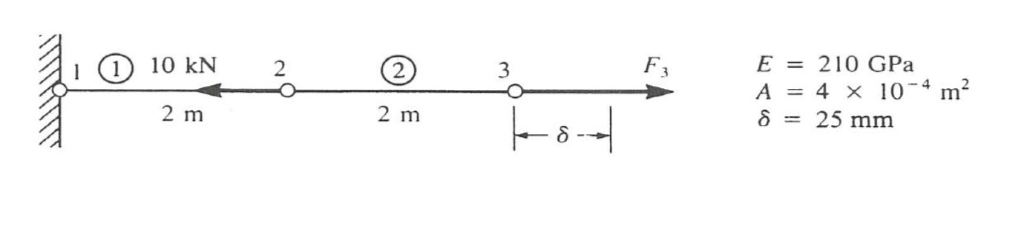 Solved For The Bar Assemblages Shown In Figures P3 2 Through