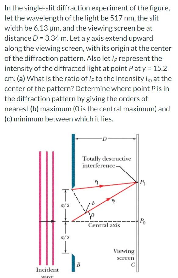 Solved In the single-slit diffraction experiment of the | Chegg.com