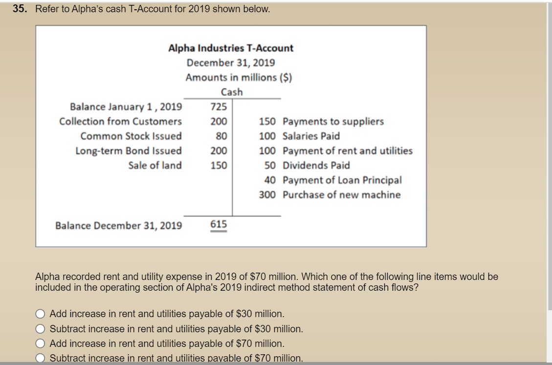 Solved 35. Refer to Alpha's cash T-Account for 2019 shown | Chegg.com