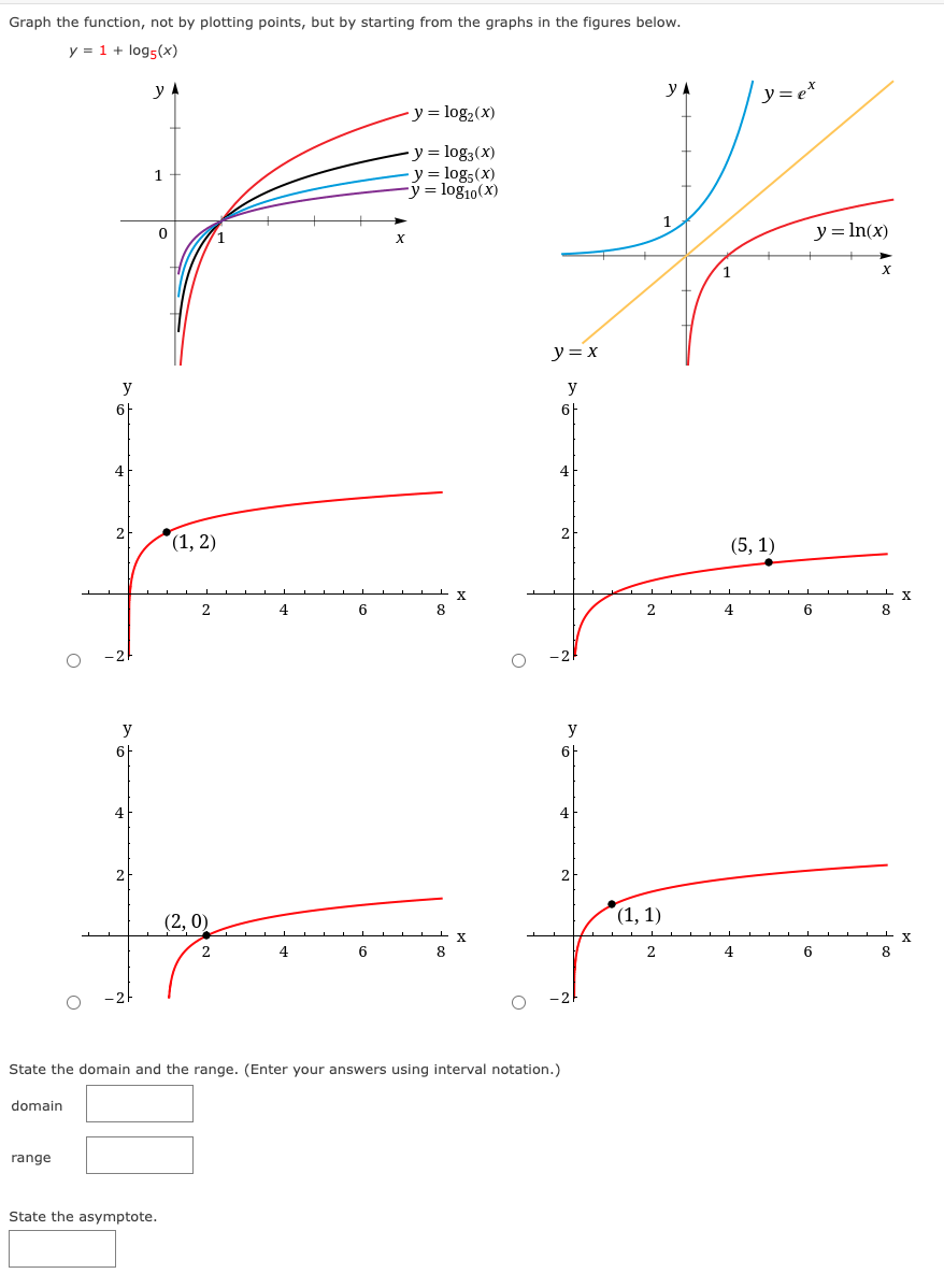 Solved Graph the function, not by plotting points, but by | Chegg.com