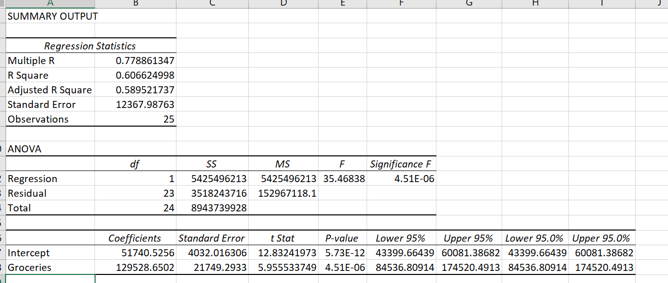 Solved Interpret the slope and the intercept for the | Chegg.com
