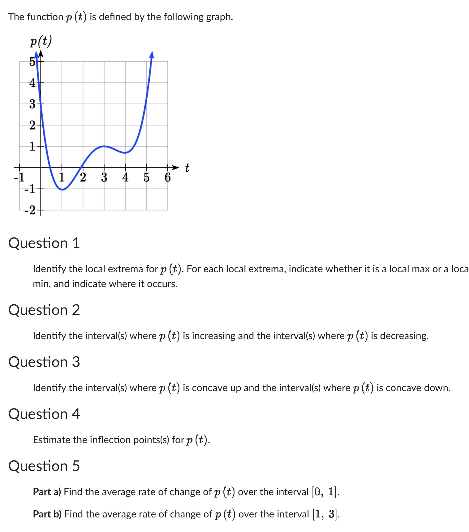 Solved The function p(t) is defined by the following graph. | Chegg.com