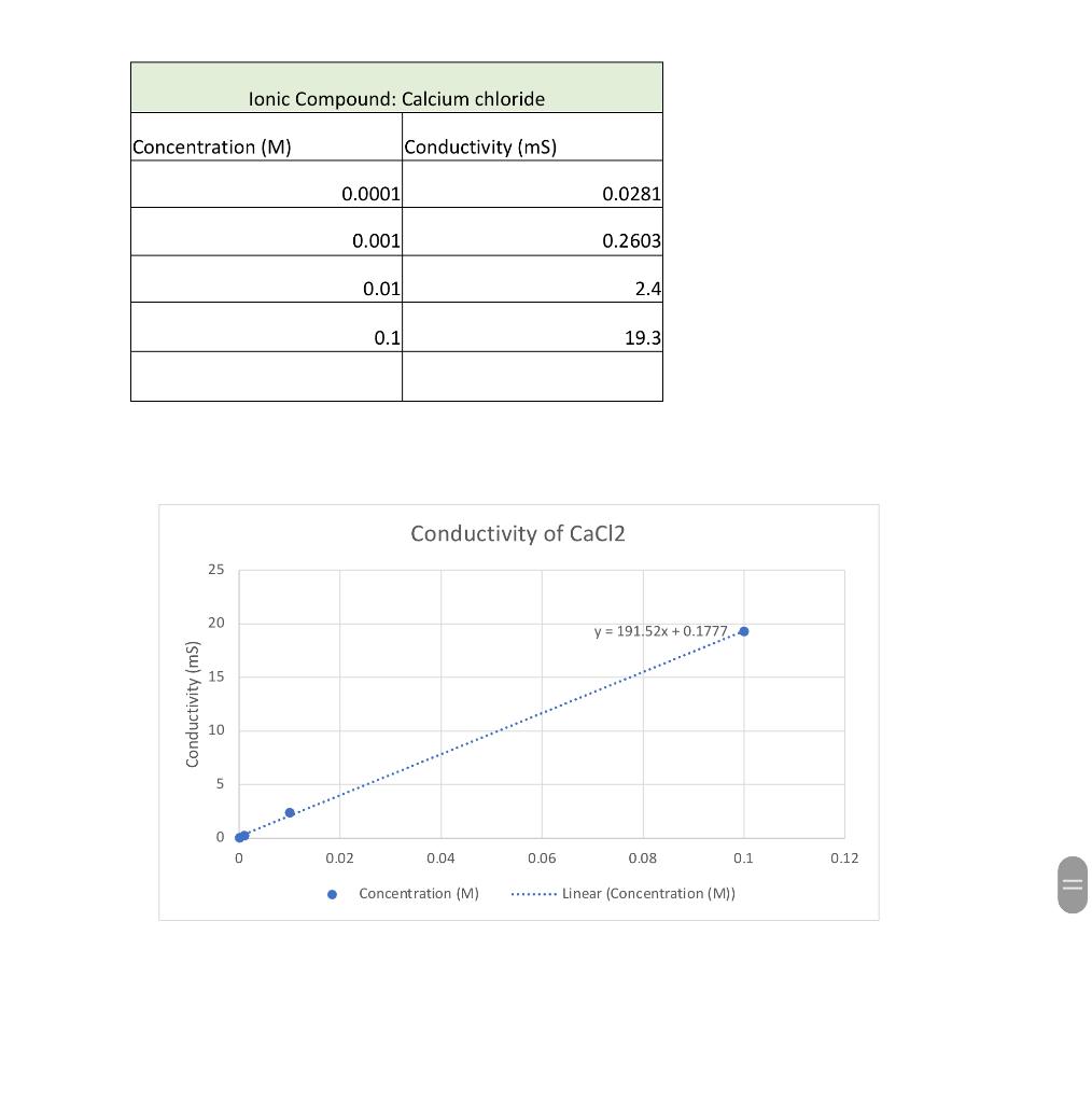 Solved 1. Which graph had the steepest slope? The smallest? | Chegg.com