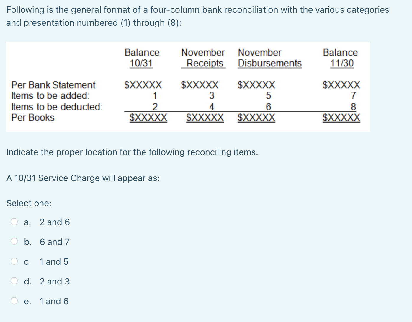 Solved Following is the general format of a four-column bank | Chegg.com