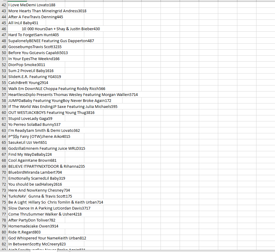 Solved 1 THE SCOT| Travis Scott & Kid Cudi11 2 Blinding | Chegg.com