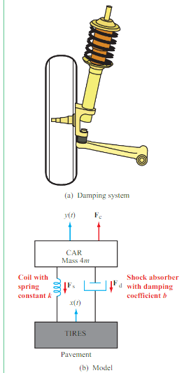 Solved 3 Guided Exercises 3.1 Exercise 1 Consider the | Chegg.com