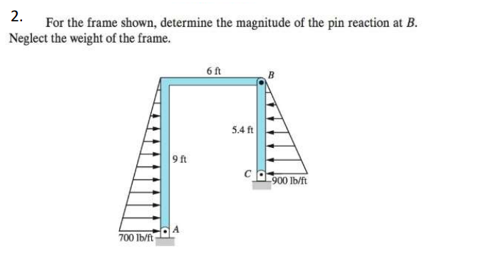 Solved 2. Neglect the weight of the frame. For the frame | Chegg.com