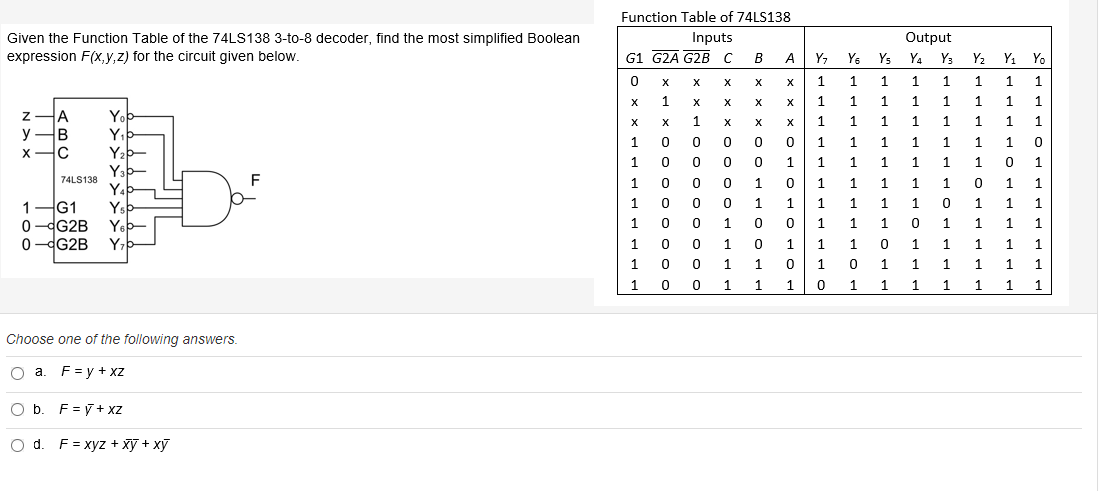 Solved Given the Function Table of the 74LS138 3-to-8 | Chegg.com