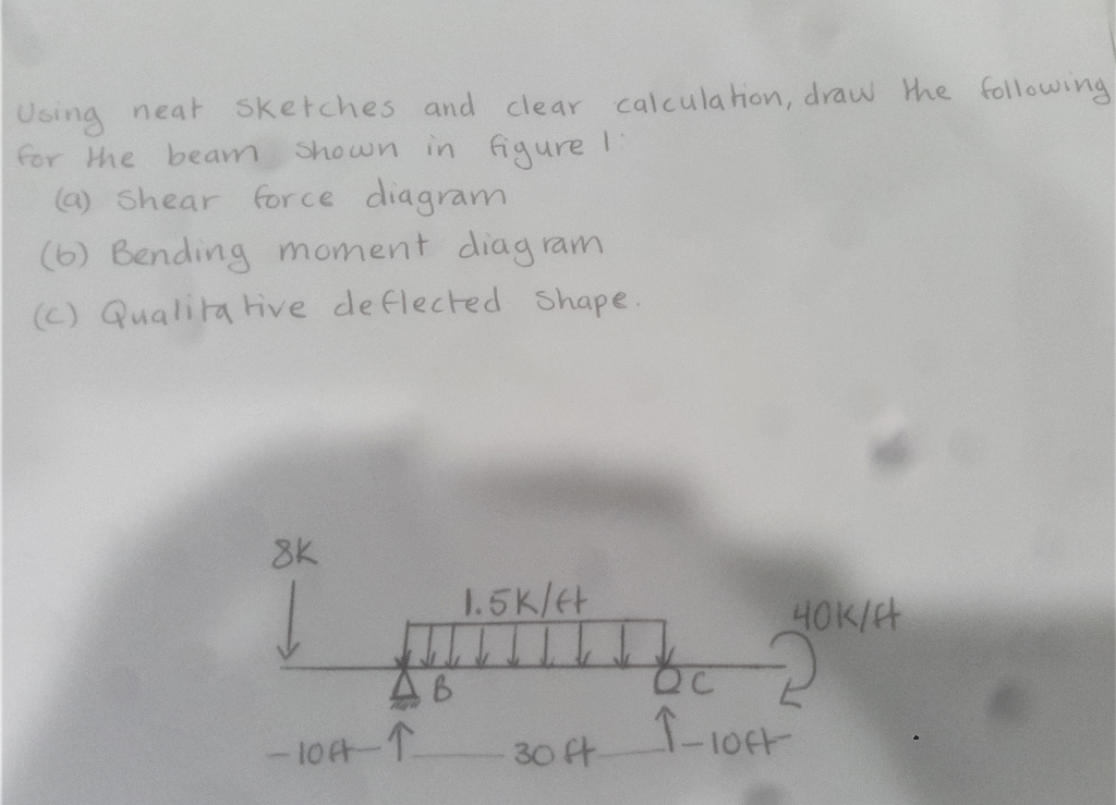 Solved Using neat sketches and clear calculations, draw the | Chegg.com