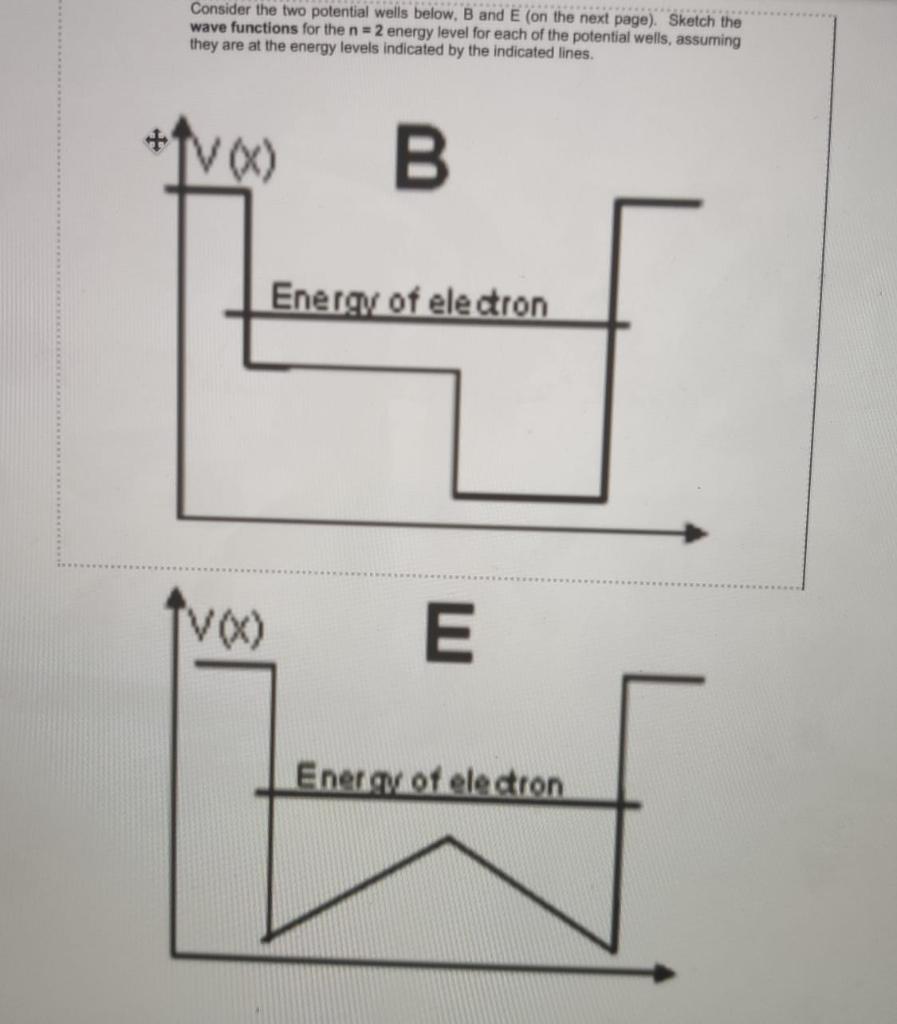 Solved Consider the two potential wells below, B and E (on | Chegg.com