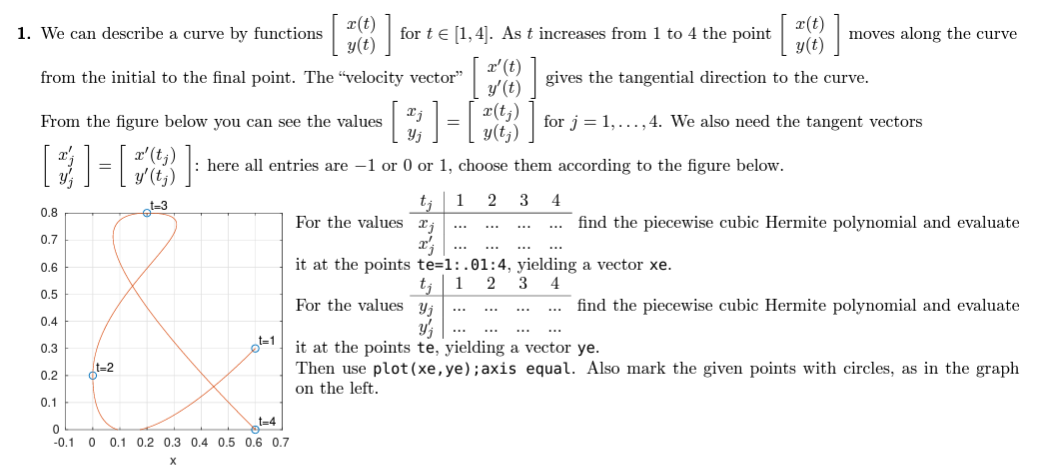 Solved We can describe a curve by functions [x(t)y(t)] ﻿for | Chegg.com