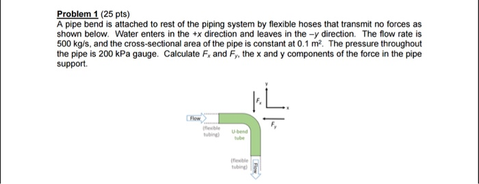 Solved Problem 1 (25 pts) A pipe bend is attached to rest of | Chegg.com