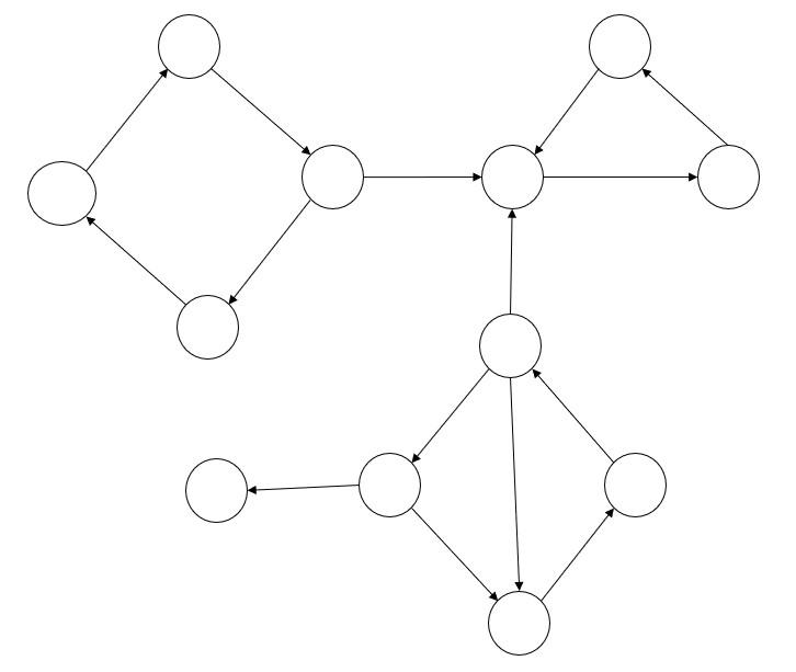 Solved Highlight the maximal strongly connected components | Chegg.com