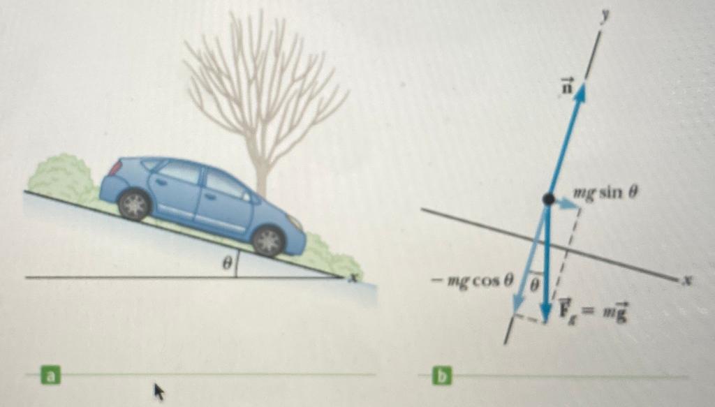 Solved mg sin e - mg cose PRACTICE IT Use the worked | Chegg.com