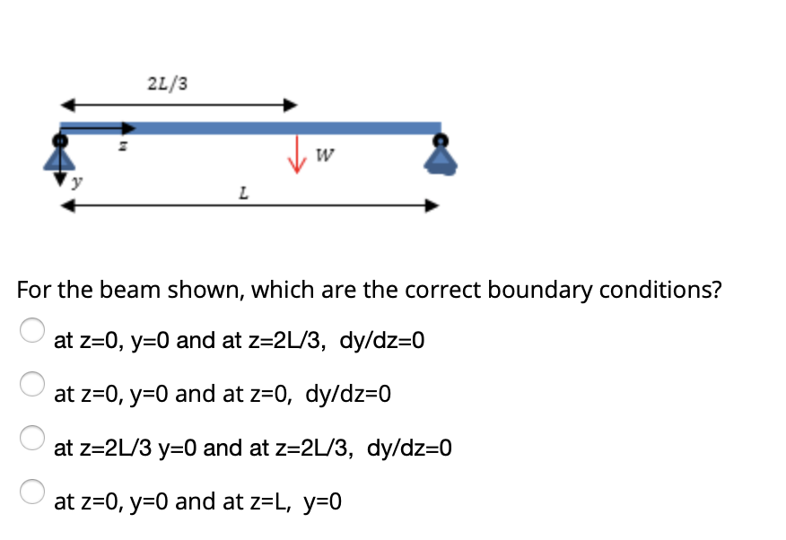 Solved 2L/3 3 w L For the beam shown, which are the correct | Chegg.com
