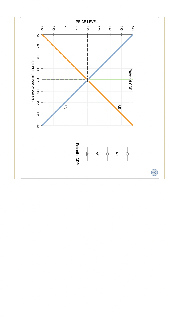 Solved 7. Economic fluctuations The following graph shows | Chegg.com