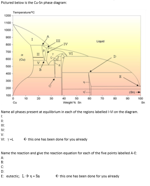 Solved Pictured below is the Cu-Sn phase diagram: | Chegg.com