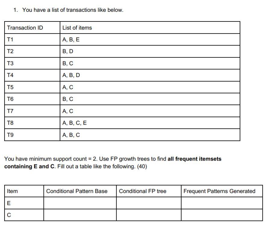 Solved 1. You have a list of transactions like below. | Chegg.com