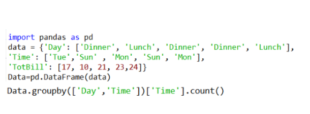 Solved import pandas as pddata 'Day': ['Dinner', ﻿'Lunch', | Chegg.com