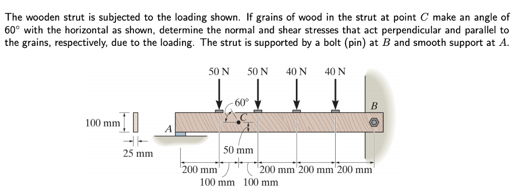 Solved The wooden strut is subjected to the loading shown. | Chegg.com