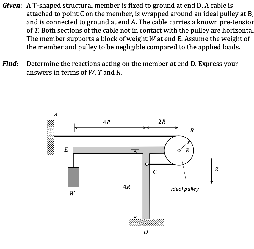 Solved Given: A T-shaped structural member is fixed to | Chegg.com